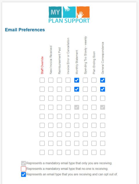 My Plan Support | For NDIS Support Coordinators